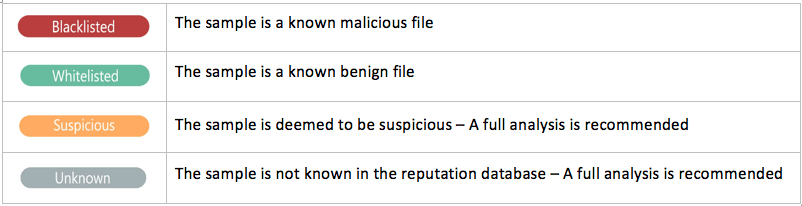 Malware Detection And Analysis Delivering A Knockout Blow To Malware