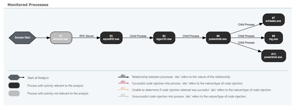 Improving Cyber Resilience with VMRay + InQuest - VMRay