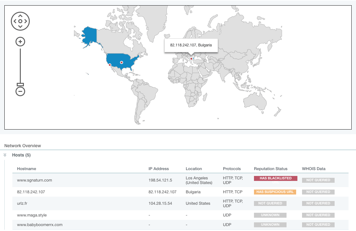 Now Near Deep The Power Of Multi Layered Malware Analysis