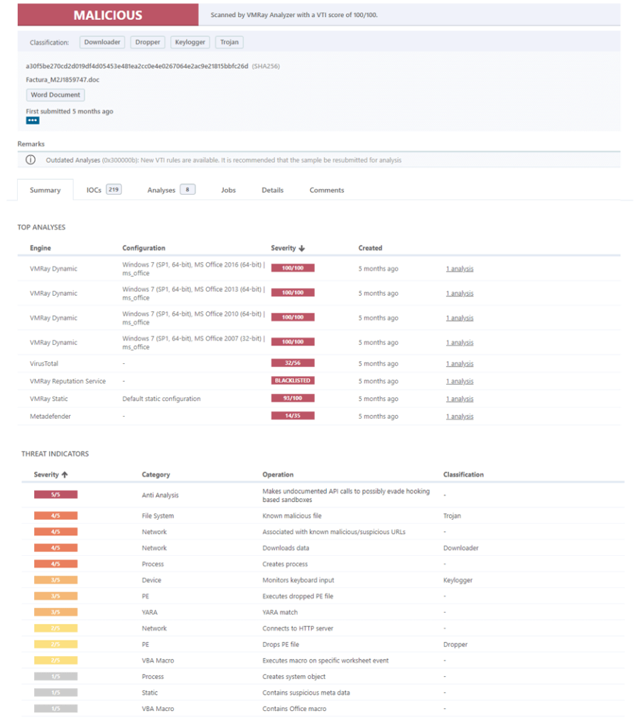 Empowering Email Users with Abuse Mailbox - VMRay