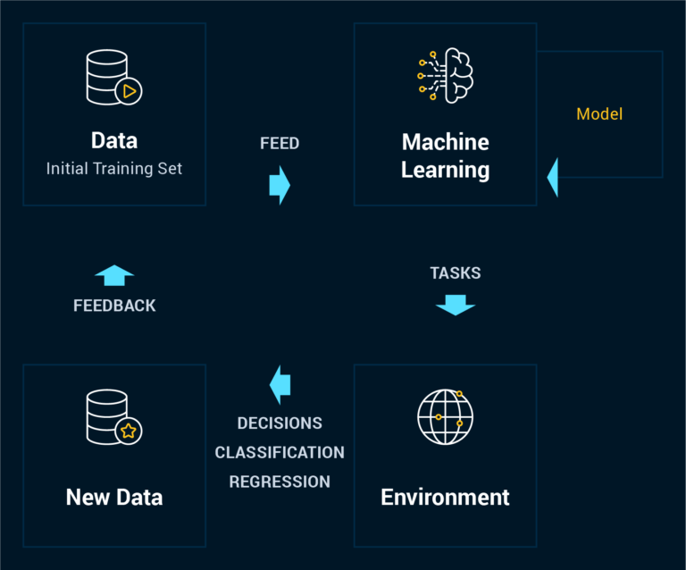 The Main Concepts of AI and Machine Learning - VMRay