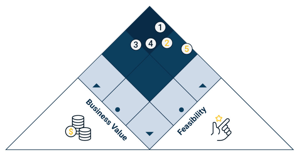 Why do we need Machine Learning in cybersecurity and how can it help ...