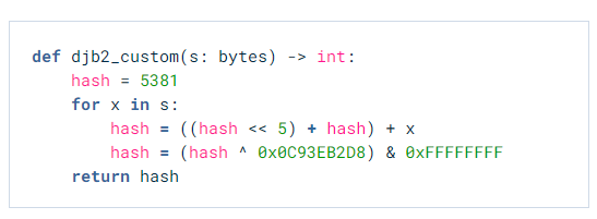 The evolution of GuLoader - VMRay