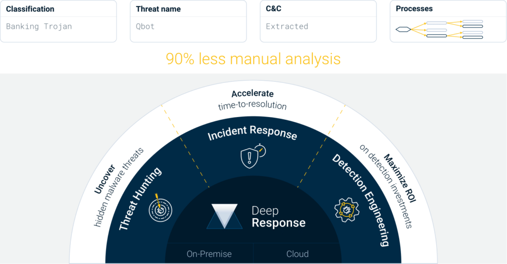 Release Highlights: VMRay Platform 2023.2.0 - VMRay