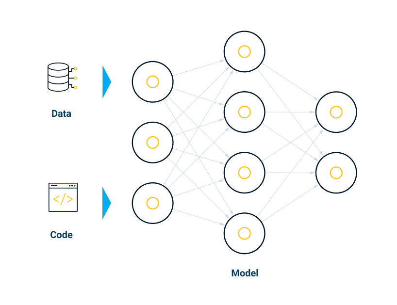 MLOps: the “what”, “why” and “how” - VMRay
