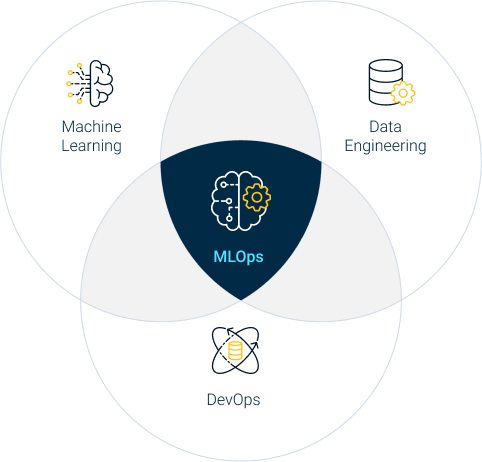 MLOps: the “what”, “why” and “how” - VMRay