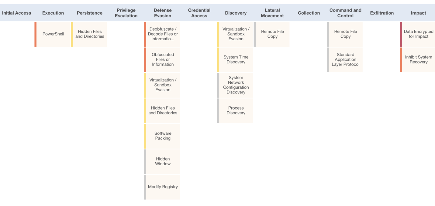 Explained The Vmray Threat Identifier Vti Scoring System Vmray