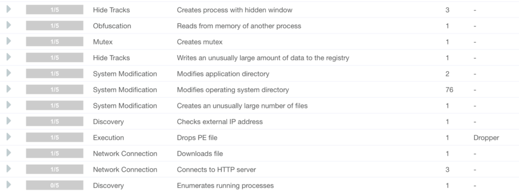 Explained: The VMRay Threat Identifier (VTI) Scoring System - VMRay