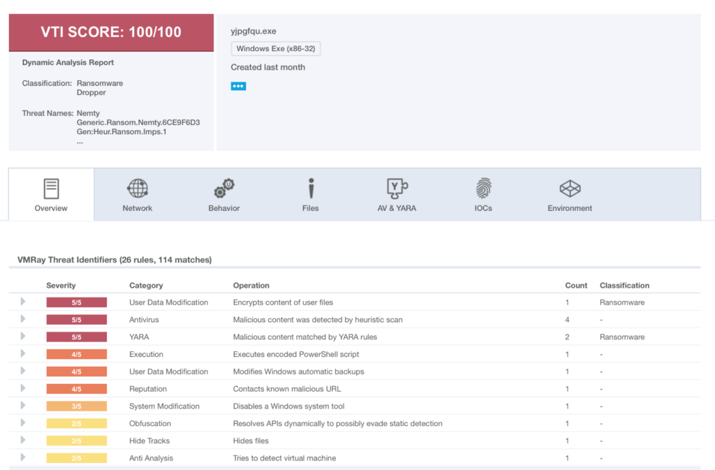 Explained: The VMRay Threat Identifier (VTI) Scoring System - VMRay