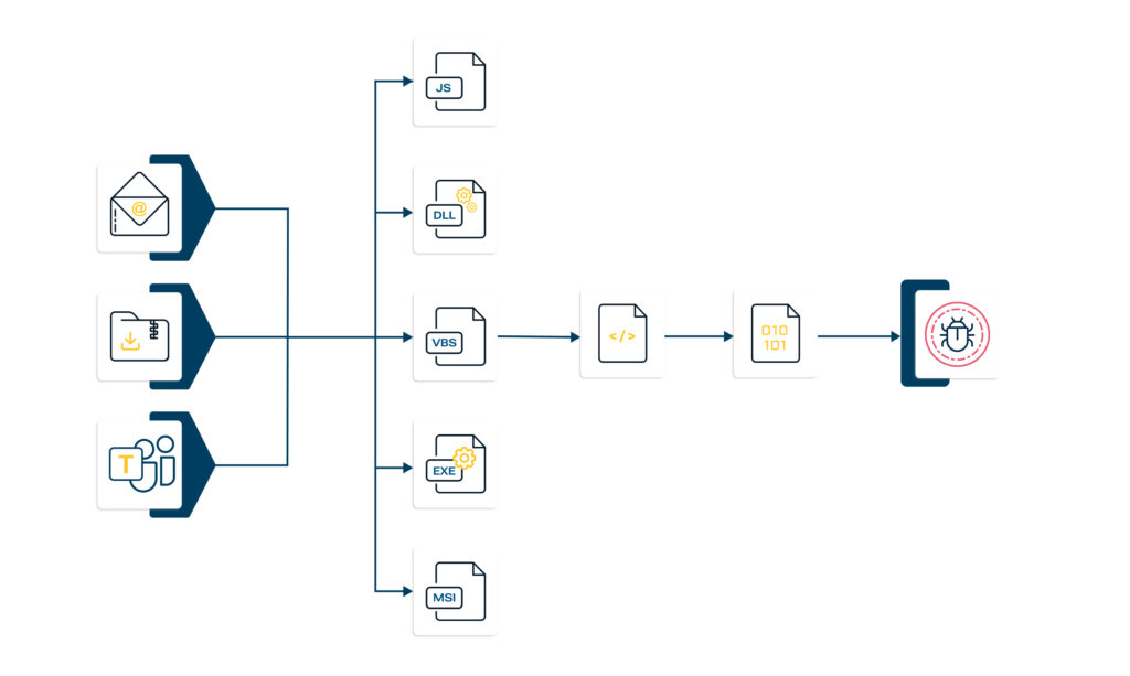 DarkGate: From AutoIT to Shellcode Execution - VMRay DarkGate: From AutoIT to Shellcode Execution - VMRay
