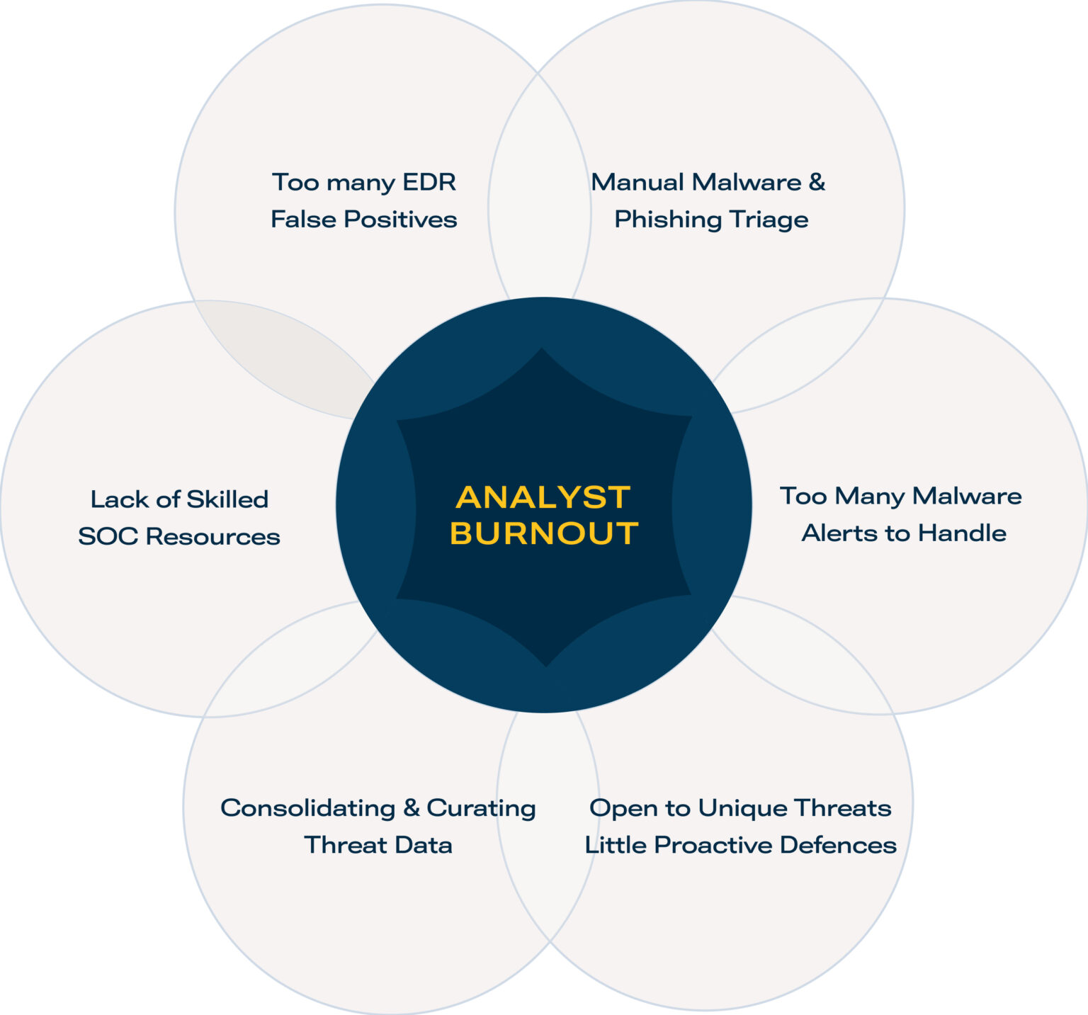 Chapter 3: Inside Analyst Burnout: The causes and countermeasures - VMRay