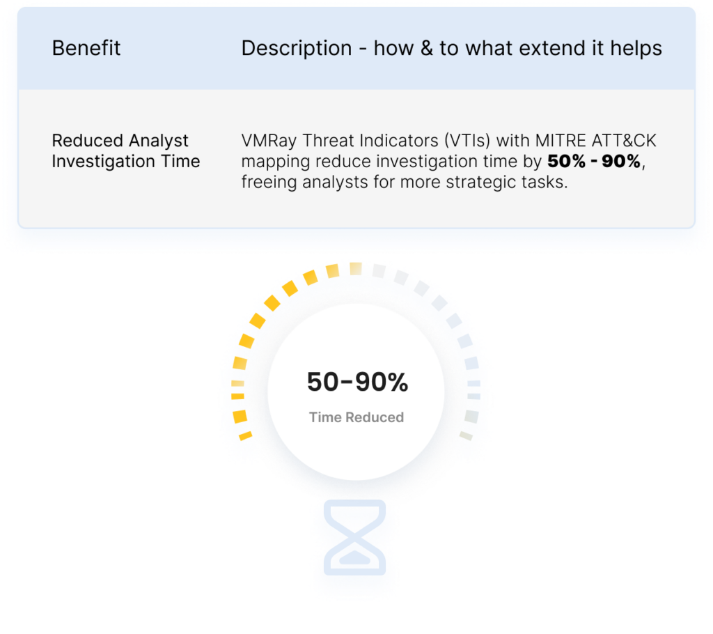 Try VMRay | Sandbox Trial | Advanced Malware Analysis & Detection