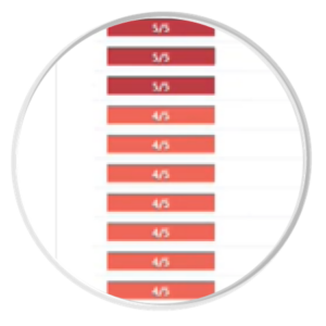Try VMRay | Sandbox Trial | Advanced Malware Analysis & Detection