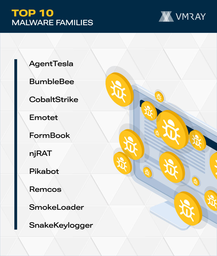 Chapter 2: Insights into Q4 2023 Cybersecurity Threat Trends - VMRay