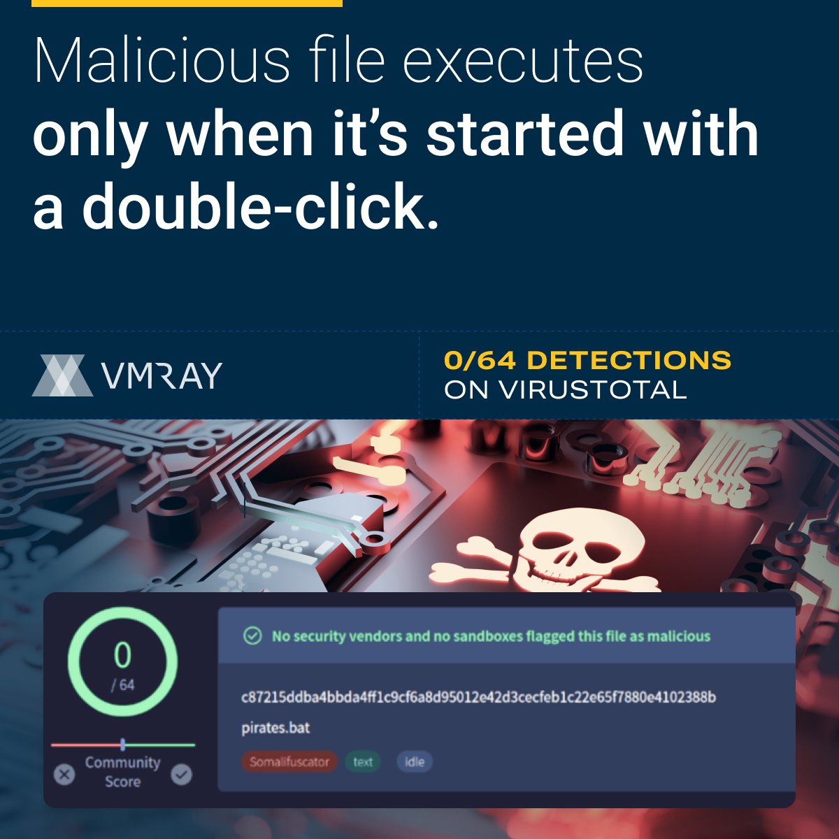 Malicious Batch File Reveals Its Full Behavior Only When It Was Started By A Double Click Vmray
