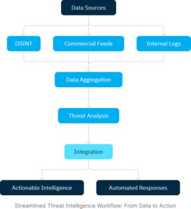 What is a Threat Intelligence Platform (TIP)? | VMRay