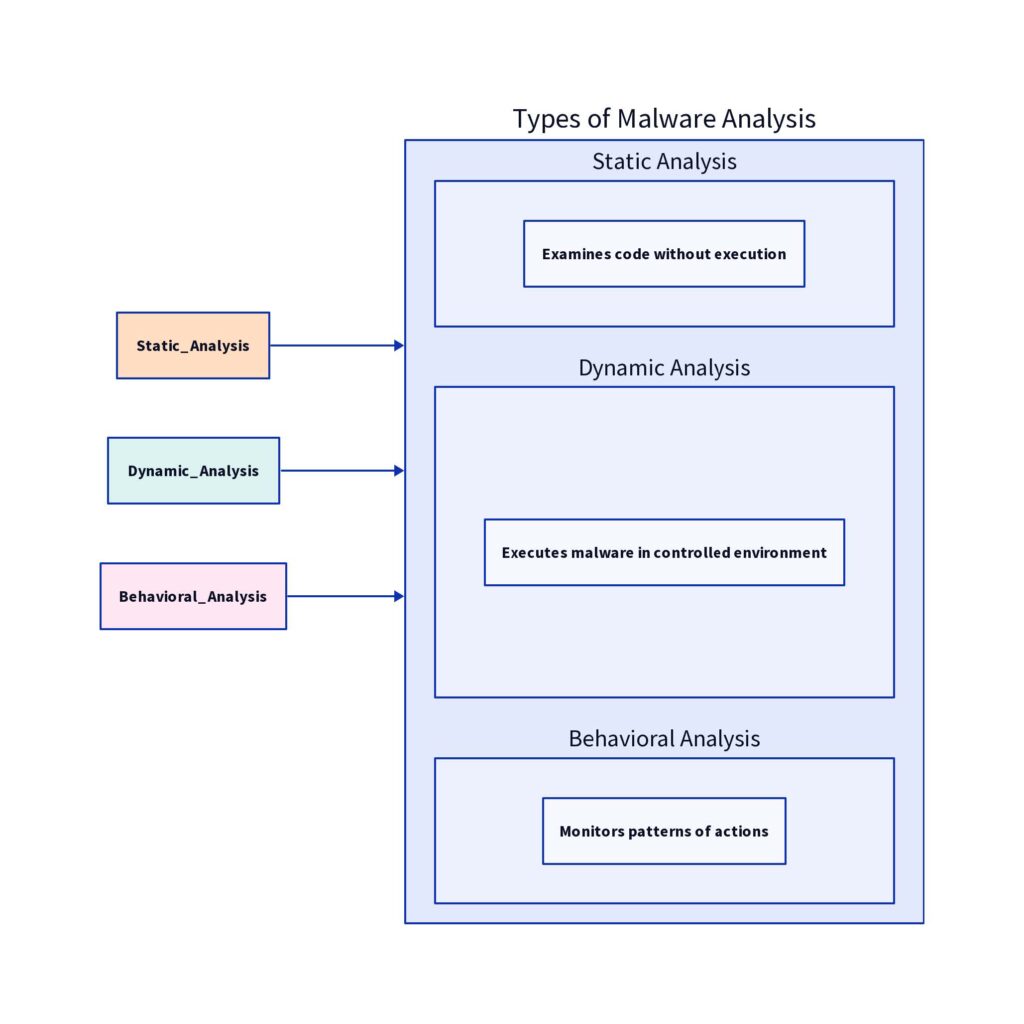 Best Advanced Malware Sandboxes in 2025 Insights - VMRay