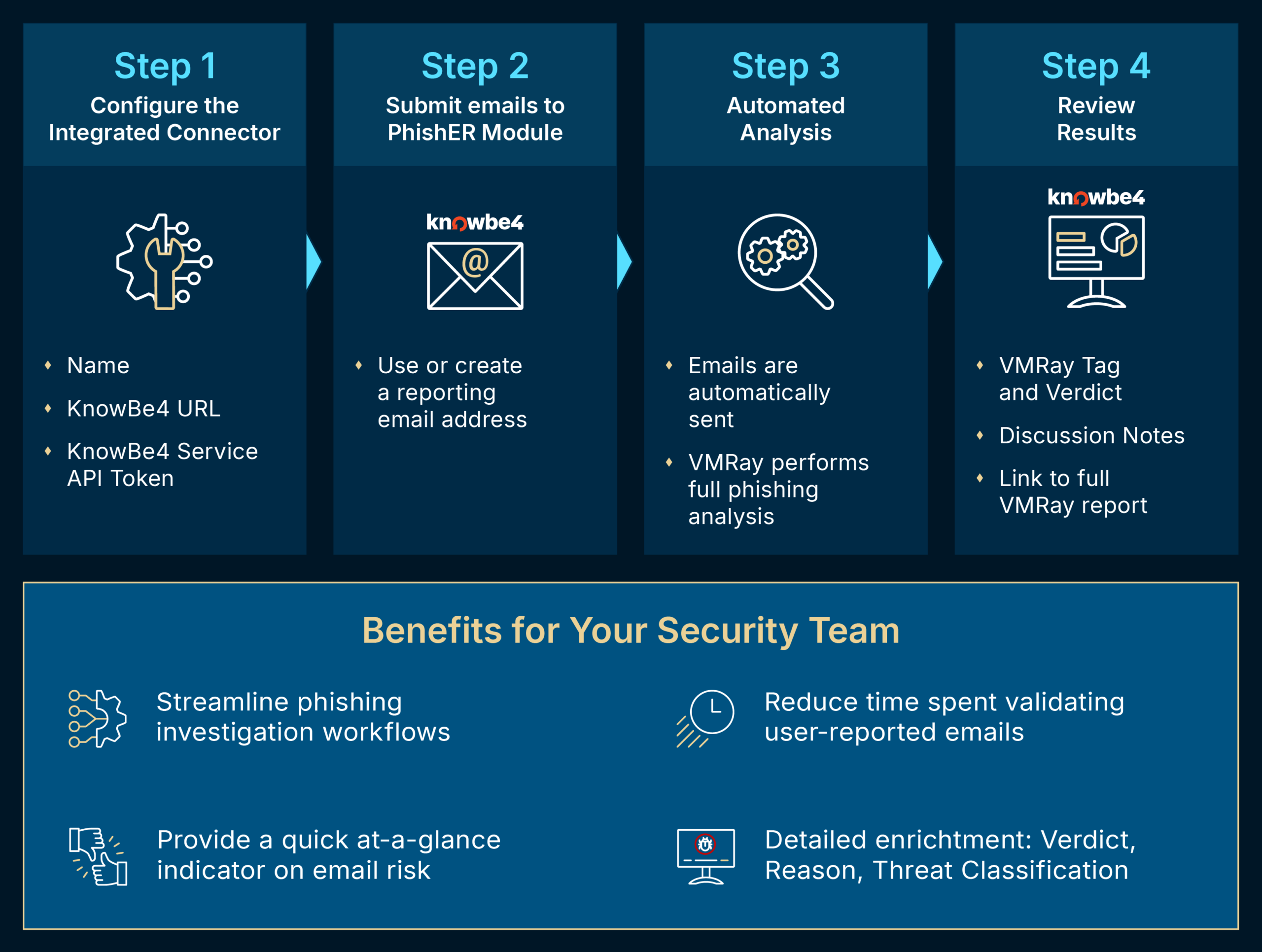 VMRay 2026.1.0 Release: Clearer Malware Delivery Chains, Phishing ...
